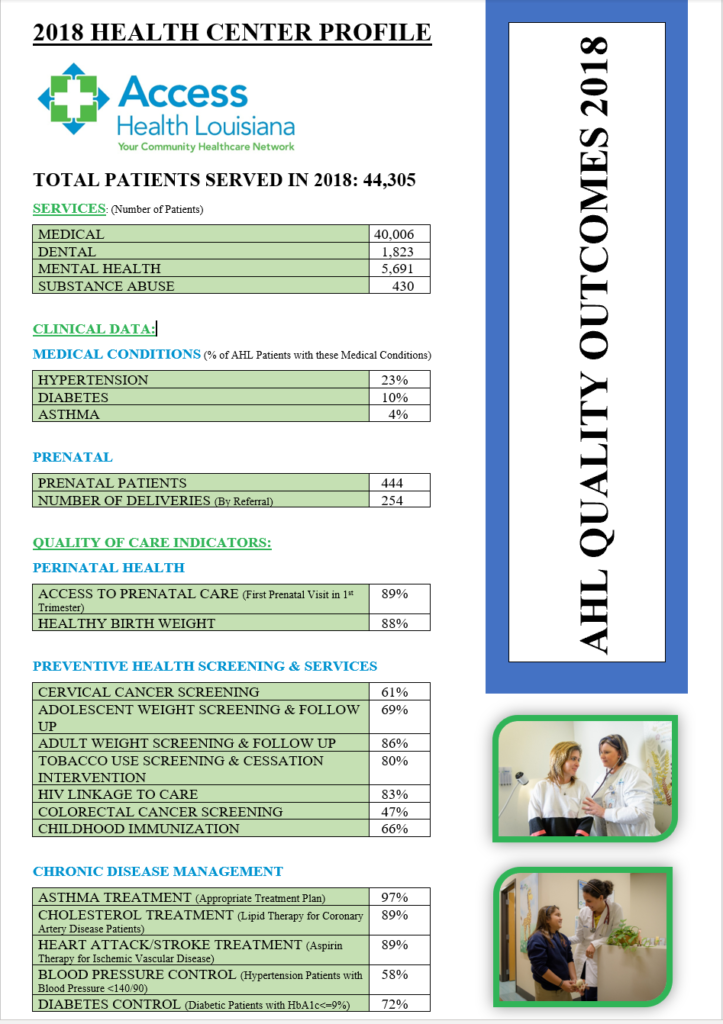Quality Outcomes - Access Health Louisiana