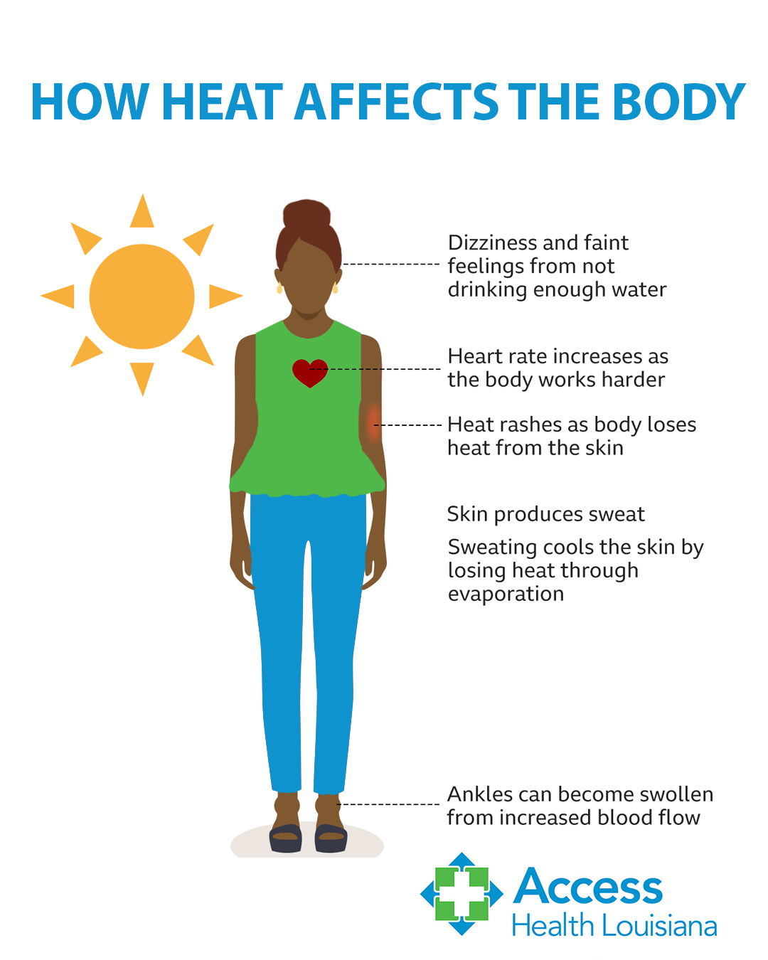 HEAT TIPS - Access Health Louisiana