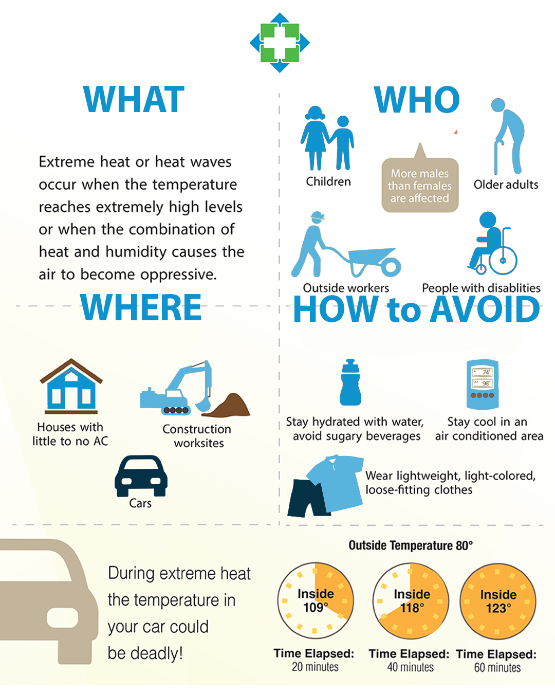 HEAT TIPS - Access Health Louisiana