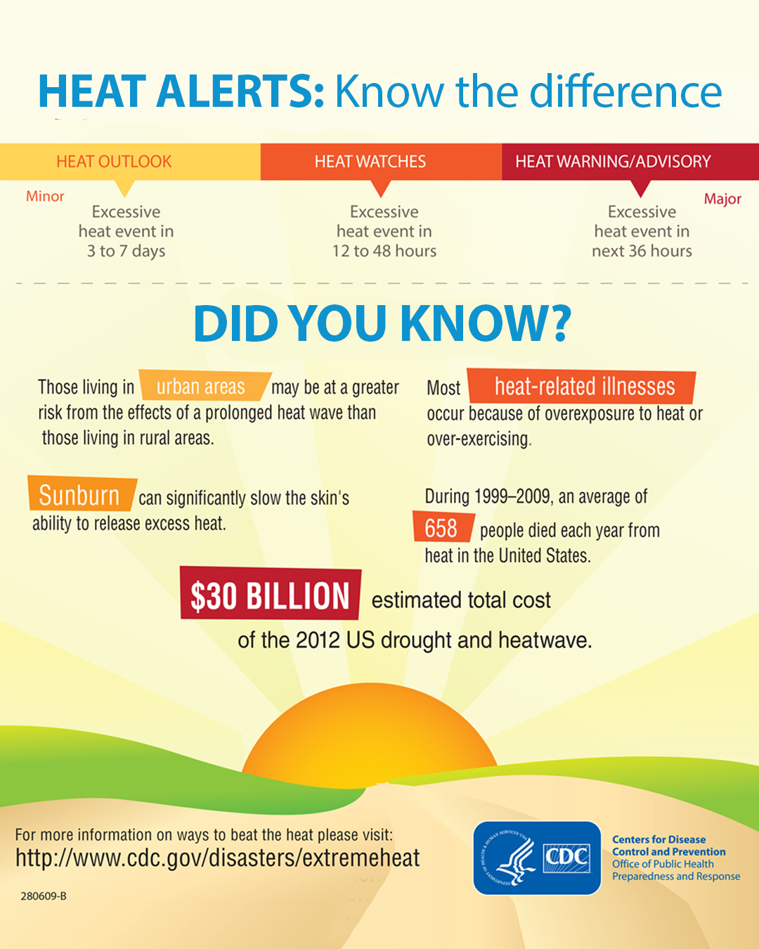 HEAT TIPS - Access Health Louisiana