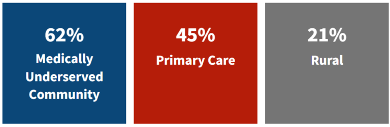 Teaching Health Center Program - Access Health Louisiana