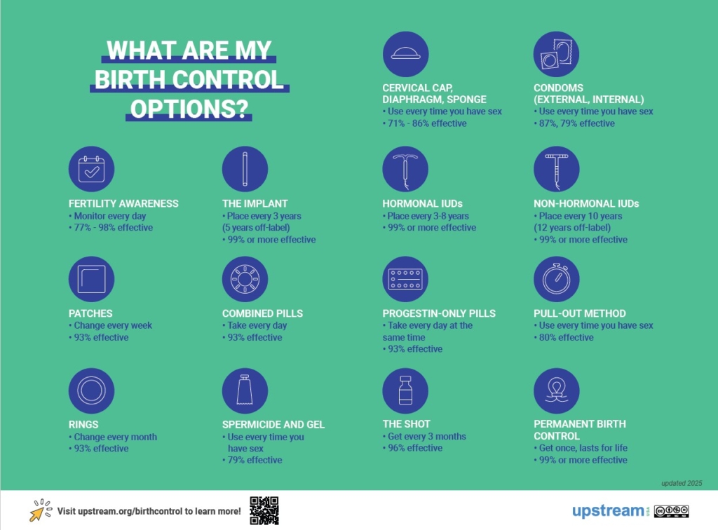 Contraceptive Care - Access Health Louisiana